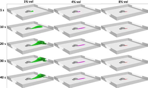 Figure 1 From Dispersion Of Hydrogen Release In A Naturally Ventilated Covered Car Park