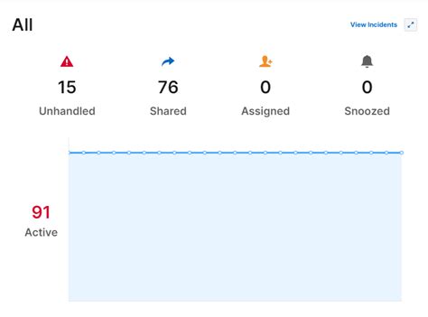 Live Dashboards