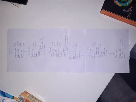 Delhi Ncr Mug Topcoder Meetup Mongodb Schema Design And Graphql With Mongodb Asia Pacific