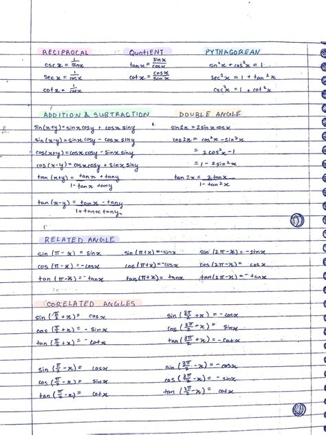 How Did You Remember All The Trig Identities And Formulas R