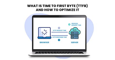 what is time to first byte ttfb and how to optimize it