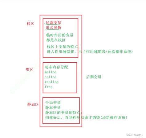 关键字static在c语言中的用法——修饰变量和函数static修饰函数 Csdn博客