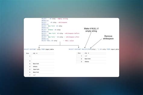 Data Cleaning Functions In Bigquery