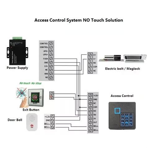 Standalone Access Controller System Ip65 Waterproof Keypad Door Entry Electronic Rfid 1356mhz