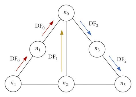 Example Of Transmitting Three Periodic Real Time Data Flows In A Tsch Download Scientific