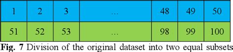 Figure 7 From Threshold Free Event Detection For Non Intrusive Load Monitoring Using Recurrence