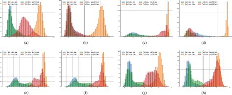 Figure From Tensor Based Deepfake Detection In Scaled And Compressed Images Semantic Scholar