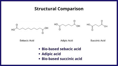 Polyurethane Structure