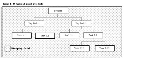 use grouping levels to summarize asset costs oracle projects help
