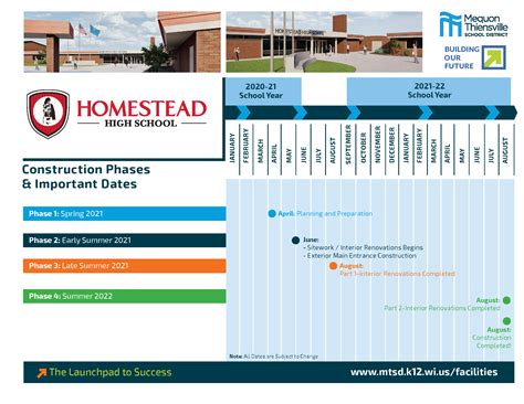 Homestead High School
