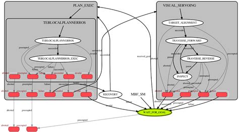 An Autonomous Navigation Framework For Holonomic Mobile Robots In Confined Agricultural Environments