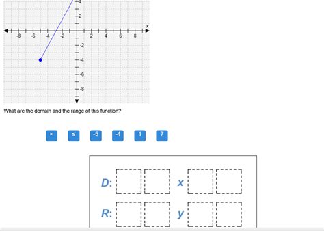 What Are The Domain And The Range Of This StudyX