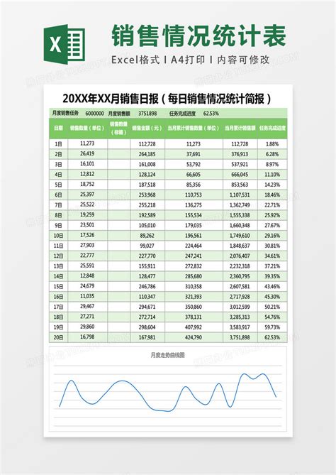 销售日报每日销售情况统计简报EXCEL表格模板下载 日报 图客巴巴