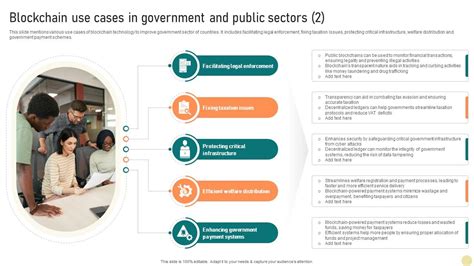 Visionary Guide To Blockchain Use Cases In Government And Public