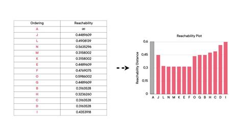 Clustering Algorithms Dbscan Vs Optics Atlantbh Sarajevo