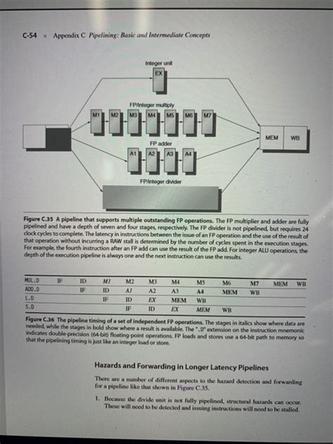 Problem 6 For Multi Cycle Pipeline In Figure C35