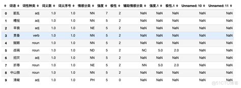 大连理工大学中文情感词汇本体库 含情绪分析代码 mb5fe94cdd5807a的技术博客 51cto博客