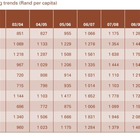 The Kakwani Progressivity Index Download Scientific Diagram