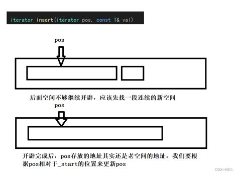 C STL之vector的使用和模拟实现 stlvector 判等实现 CSDN博客