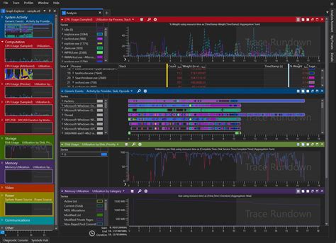 Detecting Bottlenecks In Windows With WPA A Comprehensive Visual Guide