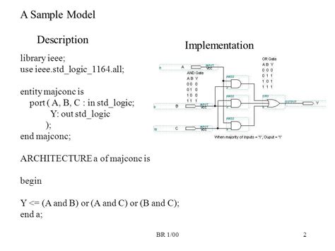 introduction to vhdl for combinational logic ppt video online download