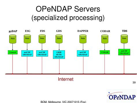 Ppt Opendap The Open Source Project For A Network Data Access Protocol Bom Tutorial
