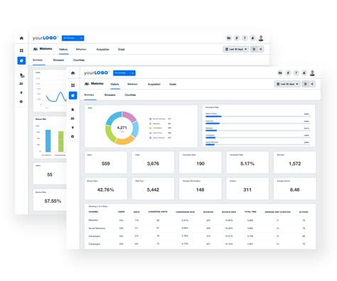 Matomo Automated Reporting And Analytics Dashboards Agencyanalytics