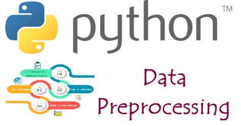 DATA Pre Processing For ML In Minutes
