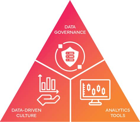 The Rise Of Data Democratization Enhancing Data Access
