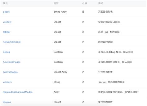 微信小程序学习笔记（二） 框架 全局及页面配置 Violaleft 博客园