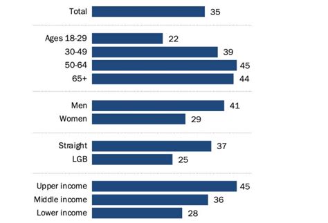 Tips For The Dating Vertical RollerAds Blog
