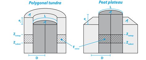 schematic presentation of the two tile system with geometry parameters
