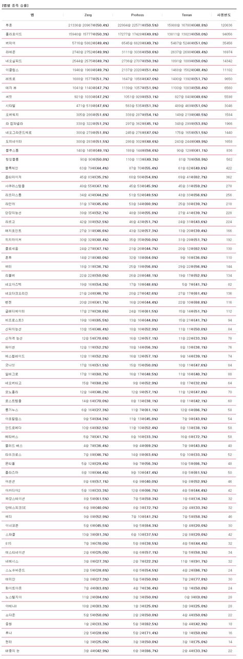 여캠 테란맵은 스타크래프트 에펨코리아