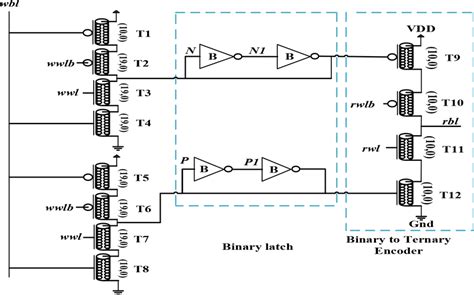 Enhanced Structure Of The First Proposed Ternary Memory Cell By Merging