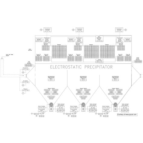 Esp Design Considerations Ppc Air