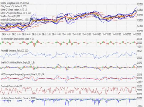 Genetic Algorithm Buy Trading Robot Expert Advisor For Metatrader 4