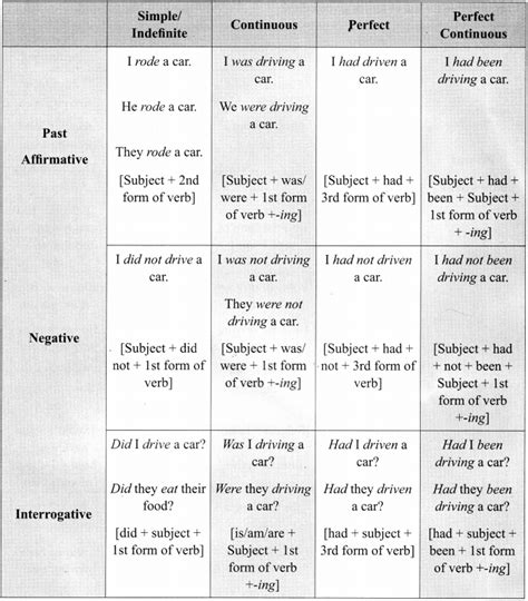 Tenses Exercises For Class 6 Cbse With Answers Learn Cram
