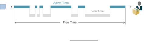 Measure And Grow Scaled Agile Framework