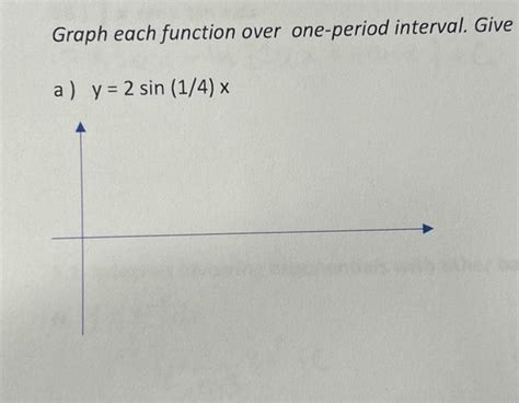 Solved Graph Each Function Over One Period Interval Give A Chegg Com