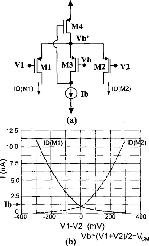 Figure 1 From New Low Power Low Voltage Differential Class Ab Ota For Sc Circuits Semantic Scholar