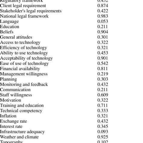 Test For The Normality Of Data Download Scientific Diagram