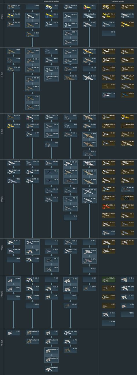 Us Air Tree Reimagined And Expanded Rwarthunder