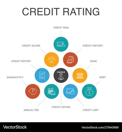 Credit Rating Infographic Steps Concept Vector Image