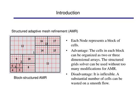 Ppt Parallel Adaptive Mesh Refinement Combined With Multigrid For A
