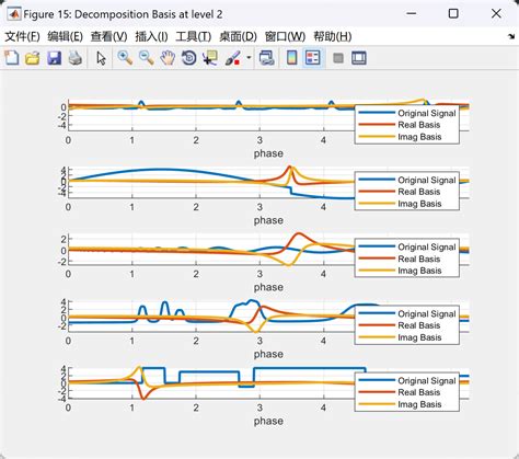 【自适应傅里叶分解afd】多通道信号分析的自适应傅里叶分解（matlab代码实现）自适应带宽傅里叶分解 Csdn博客