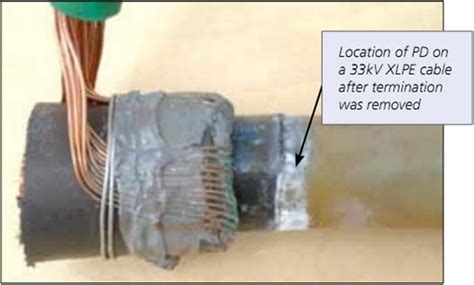 Terminations High Voltage Solution