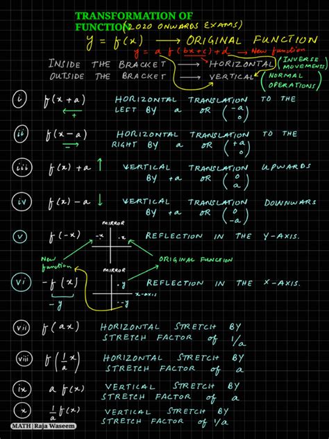 Functions Transformation Notes Pdf