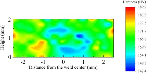 hardness results for the joint download scientific diagram