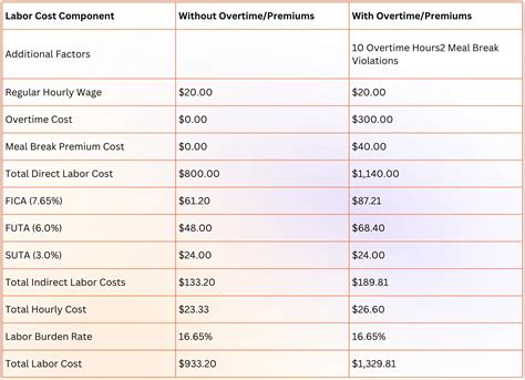 Free Labor Burden Calculator Your Essential Tool For Accurate Cost