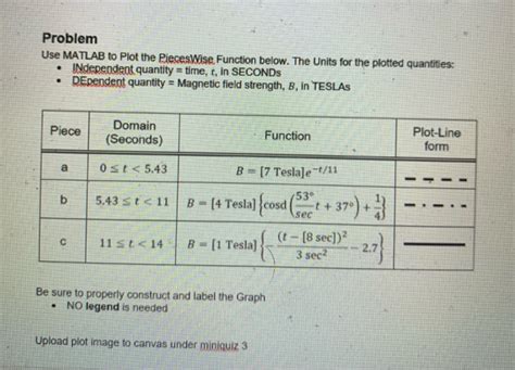 Solved Problem Use Matlab To Plot The Pieces Wise Function